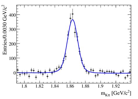 Distribution of the recoil mass M recoil for the selected Υ 2S π Download Scientific