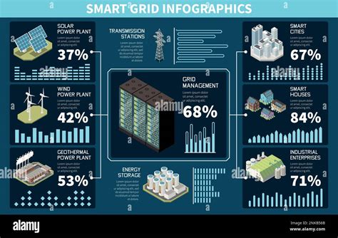 Smart Grid Isometric Infographic Set With Power Plants And Transmission Stations Vector