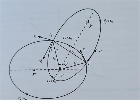 Solved Calculate the sum of tF for θ π for a Chegg com