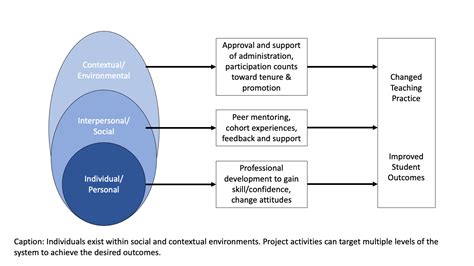 Types Of Ecological Models Pdf Design Talk