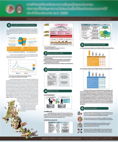 ออกแบบโปสเตอร์วิชาการ โปสเตอร์วิจัย Home