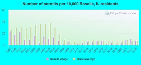 Roselle Illinois Il 60172 Profile Population Maps Real Estate