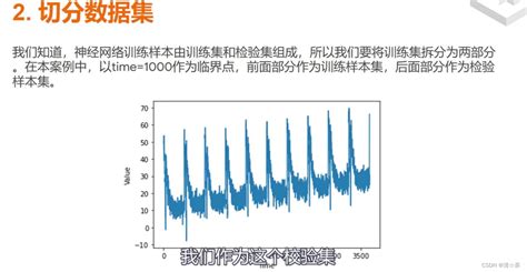 第十四章rnn时间序列预测 rnn estimate p csdn博客