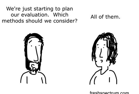 Mixed Methods And Correlational Research Quiz