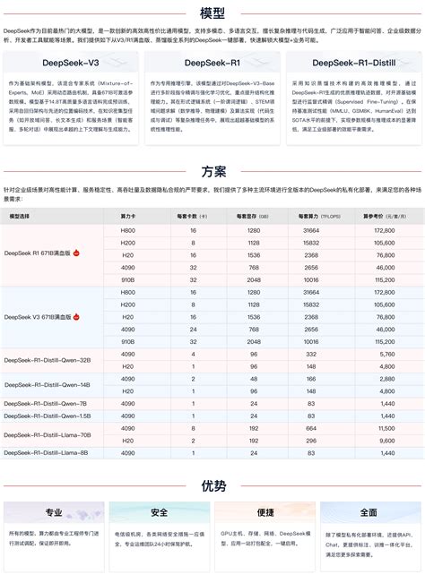 DeepSeek R1 Distill Qwen 32B