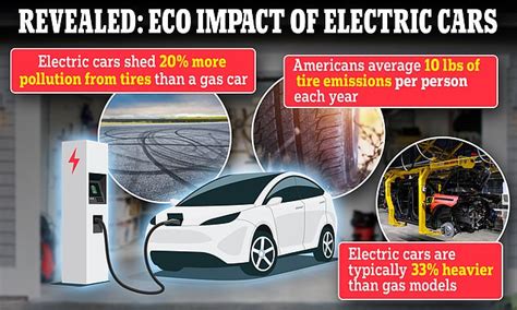 Environment Car Pollution