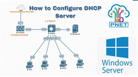 🚀 How To Configure A Dhcp Server In Windows Server Step By Step Guide