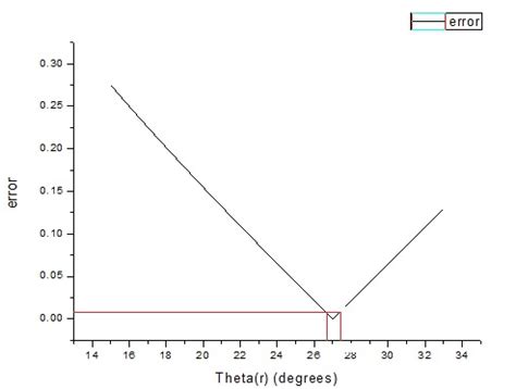 10 Valid Range Of R That Must Be Selected Download Scientific Diagram