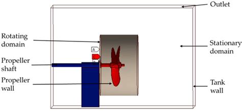 Computational Domains With Boundary Conditions Download Scientific