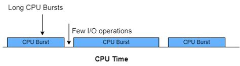 24 04 10 Cpu Bound Io Bound
