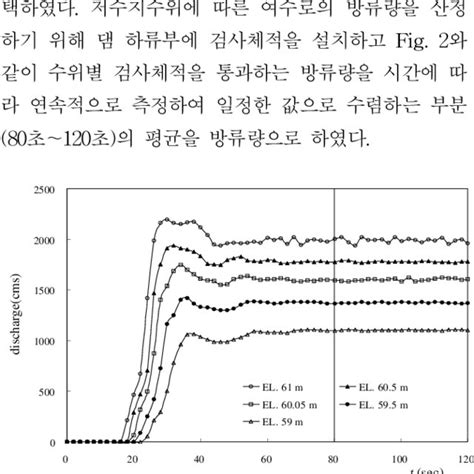Initial And Boundary Condition For Numerical Analysis Download Table