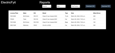 GitHub Meht Monitor Electric Vehicle Data