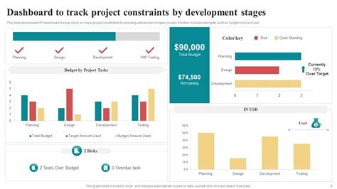 Project Constraints Powerpoint Ppt Template Bundles Ppt Slide