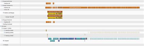 Dla Fallback To Gpu Even Gpufallback Flag Is Not Set Jetson Agx Xavier Nvidia Developer Forums