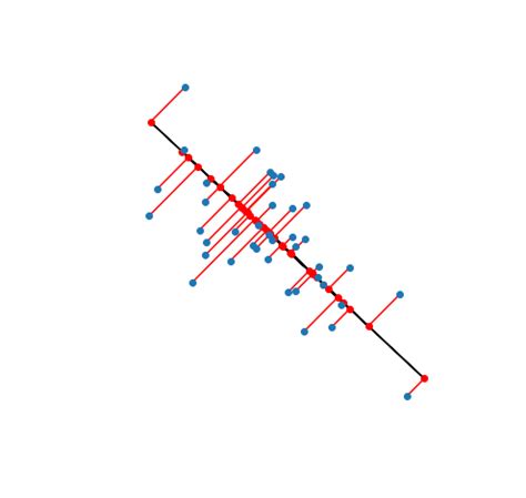 Python Strange Behaviour Of Matplotlib Animation Stack Overflow
