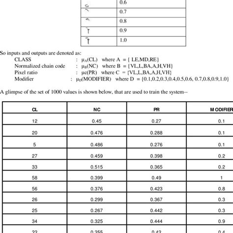 linguistic variables corresponding to output variables download table