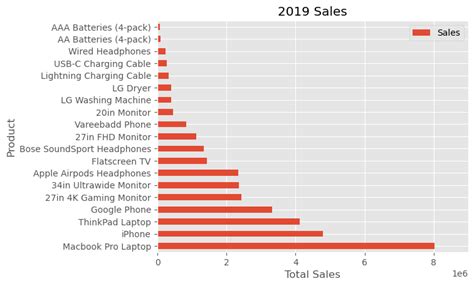 SisengAI An Introduction To Matplotlib