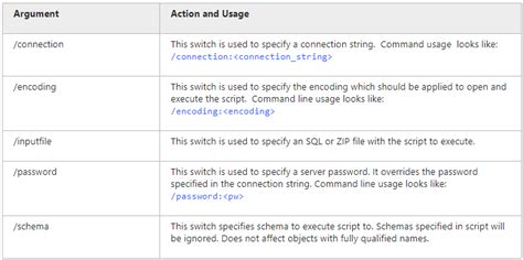 Executing Scripts Through The Command Line
