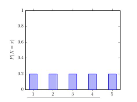 solved consider a random variable x ﻿it s pdf is depicted