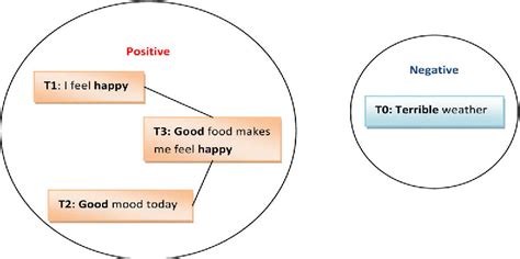 figure 4 1 from instance based and feature based classification