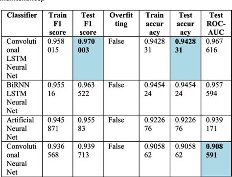 Table 14 From Explainable Artificial Intelligence Model For Predictive