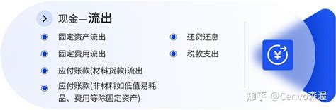 企业资金管理主要存在哪些风险？应如何控制？ 知乎