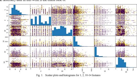 Figure 1 From Research Of Dimension Reduction Algorithms Of Feature