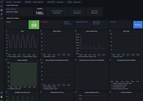 Azure Monitor Automation Wth Docs 06 Monitoring Previews Md At Main Vrhovnik Azure Monitor