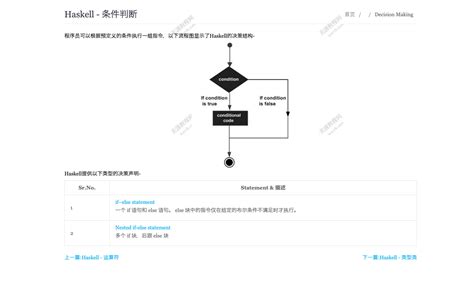 haskell条件判断 入门教程 无涯教程网