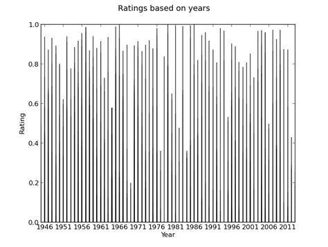 Python Datetime Objects Not Showing Correct In Bar Plot Stack Overflow