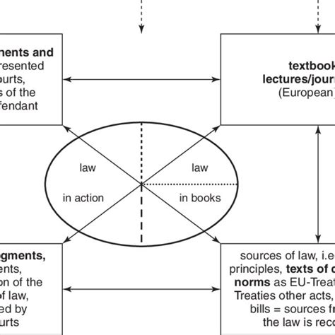 The Structure Of Legal Discourse Download Scientific Diagram