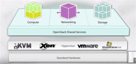 DevOps Development Operations