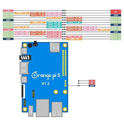 Pi 5 Pinout
