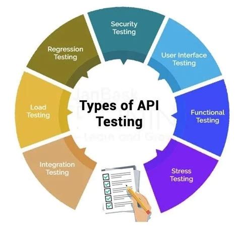exploring the exciting world of api testing by tsatsu akorlie nov