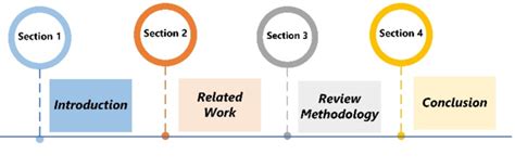 Structure Of Analysis Download Scientific Diagram