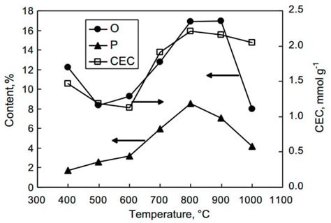 Molecules Special Issue Porous Carbon Materials And Their Applications