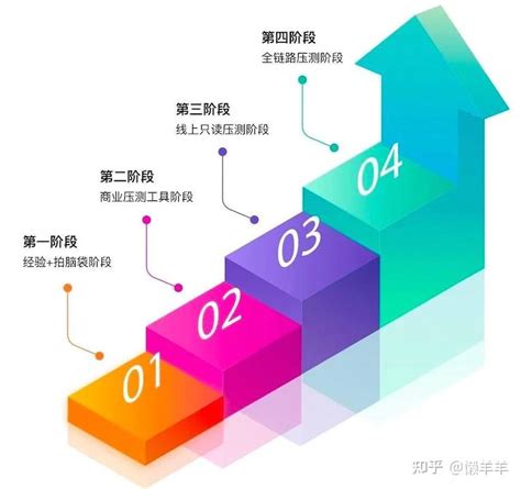 聊聊全链路压测～ 知乎