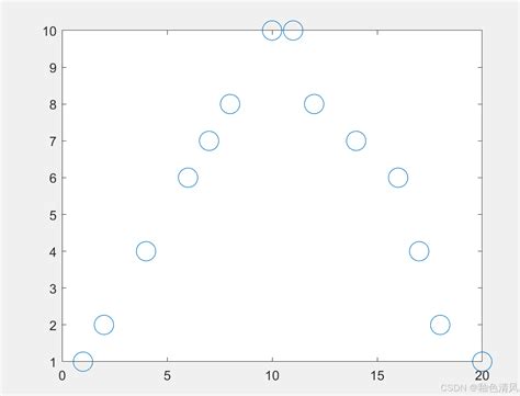 【matlab】绘图 离散数据 ＞连续函数 matlab画离散点为连续 csdn博客