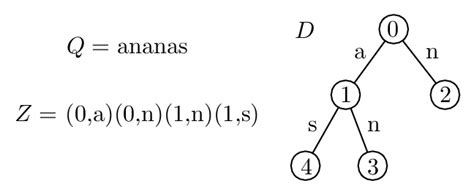 The Compressed String Z Representing Q And The Corresponding Dictionary Download Scientific