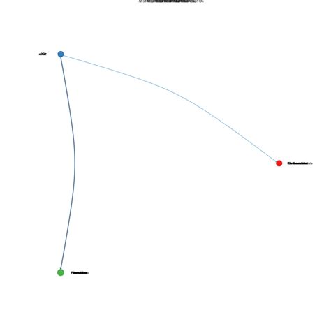 The Id Predict Repository