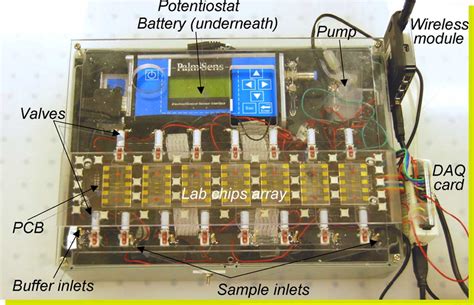 Photograph Of The On Site Analyzer Loaded With Seven Lab Chips Download Scientific Diagram