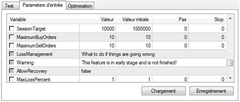 Backtest Dune Stratégie Automatisée Avec Metatrader 4