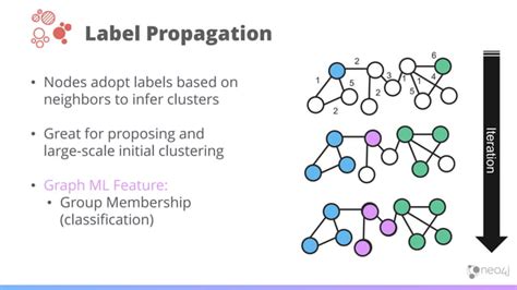 Improve Ml Predictions Using Graph Analytics Today Ppt