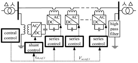 Figure 2 From Power Quality Improvement In Transmission Line Using Dpfc Semantic Scholar