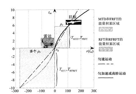 Fractional Fourier Transform Patented Technology Retrieval Search