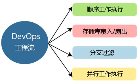 devops 工作流程 知乎