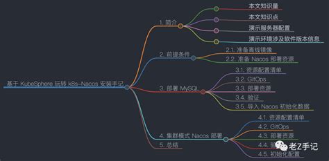 基于 KubeSphere 玩转 k s 分钟搞定 Nacos 安装部署 墨天轮