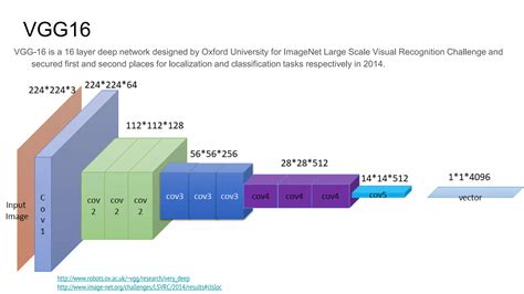 Image Classification Using Neural Network Ppt
