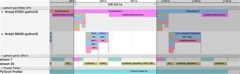 Switch Transformer Moe Layer All2all Time Cost Profiling 16 P4d Nodes