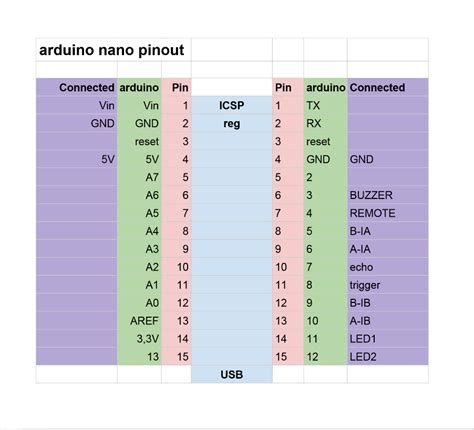 Arduino Nano Pinout Icsp